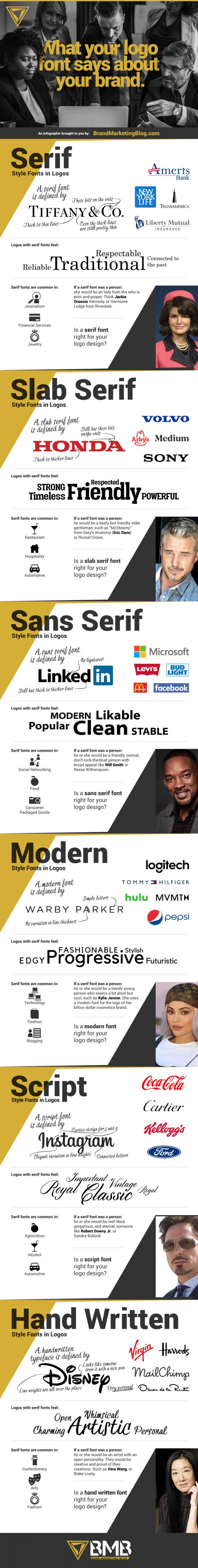 Perception of Fonts in Logos - BMB