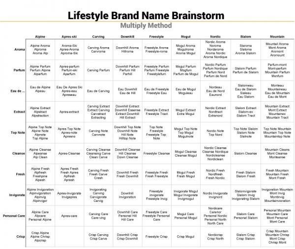 Generating a Company Name For a Lifestyle Brand - BMB