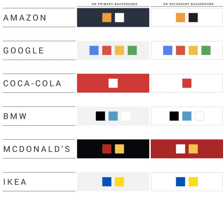 The 6 Considerations When Choosing Colors for a Brand - BMB