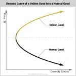 Veblen Goods: The economics of diamonds and Ferrari's - BMB