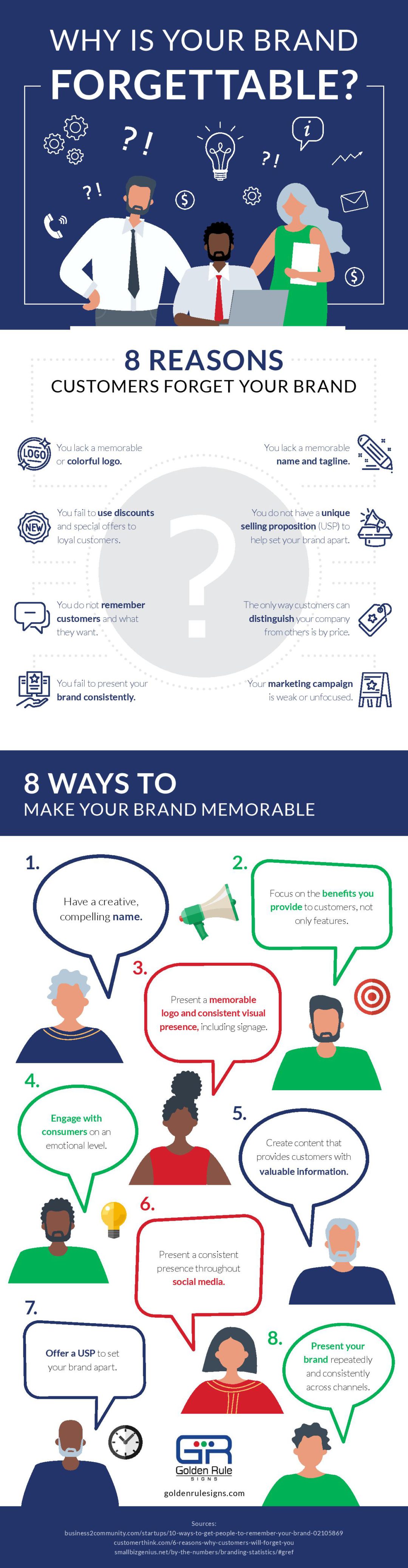 How do you make your brand Memorable & Recognizable? - BMB